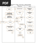 Diagrama de Flujo Almacén | PDF