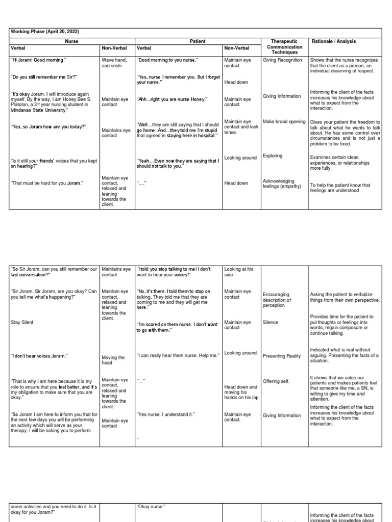 Working Phase 1st Day Npi (Psychosis) | PDF | Nonverbal Communication ...