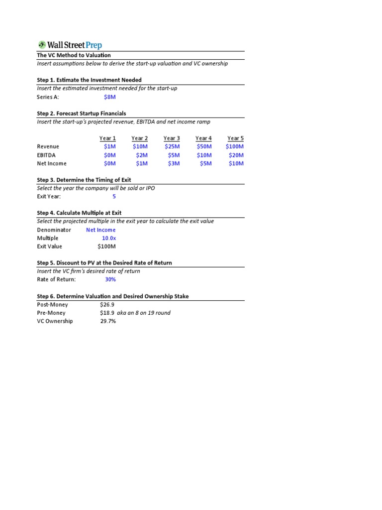 VC Method To Valuation VF 1 | PDF