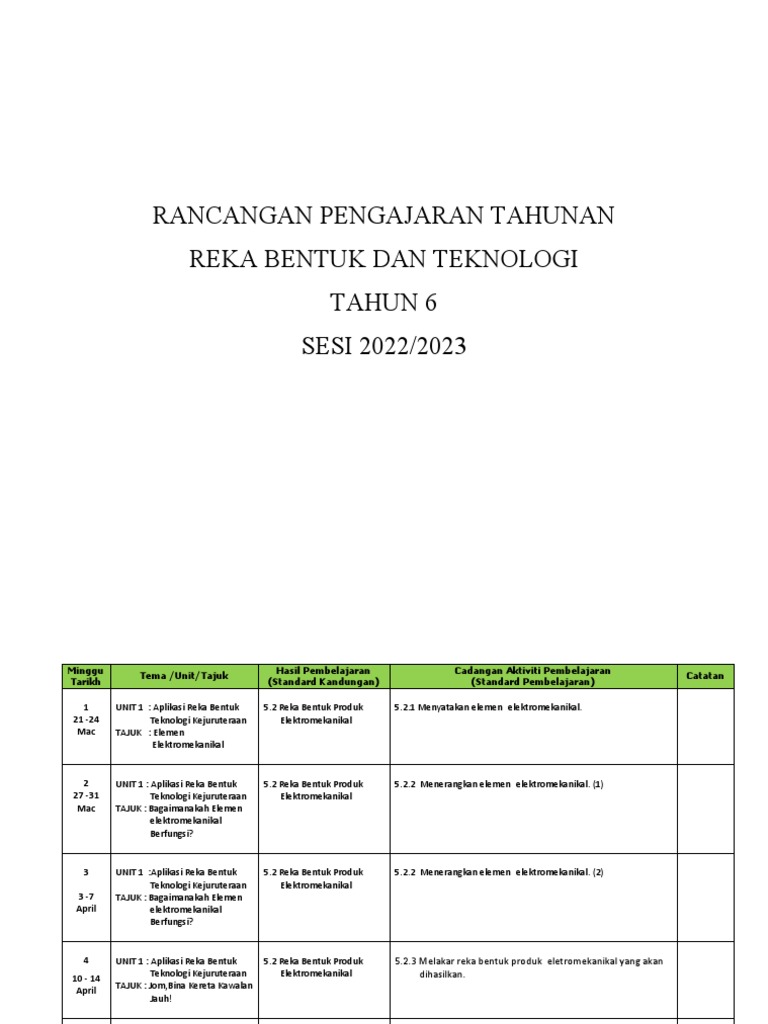 RPT RBT Tahun 6 2022 2023 | PDF