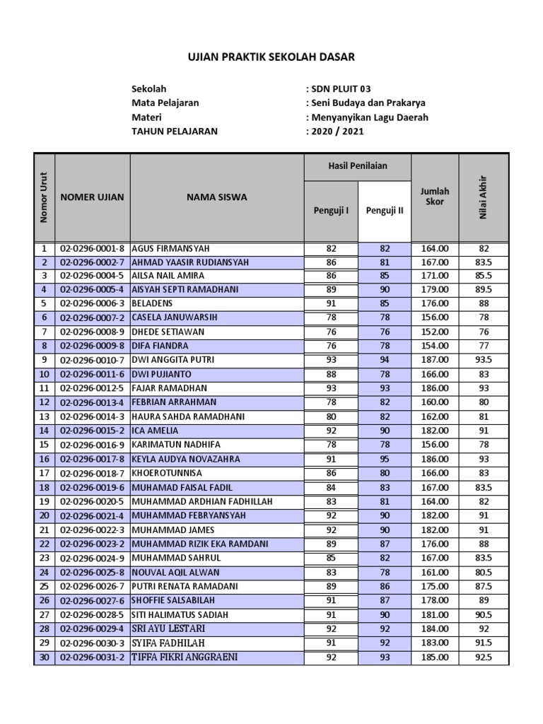 Nilai Praktik Kelas 6 | PDF