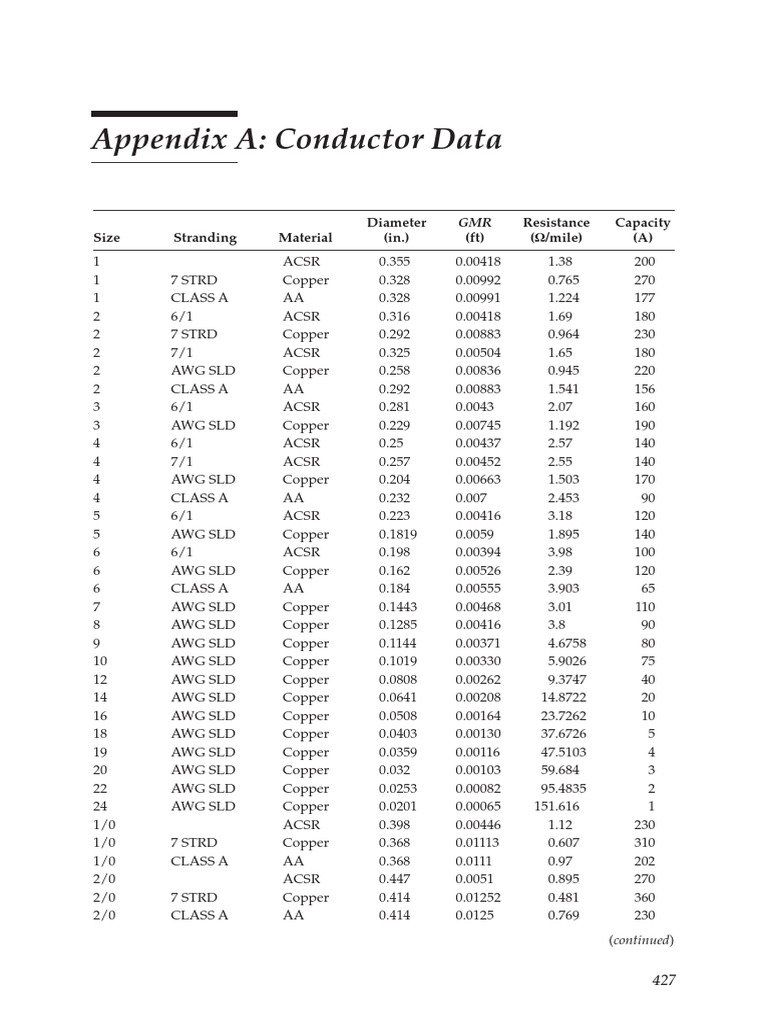 Appendix A - Conductor Data | PDF | Electrical Equipment | Electrical ...