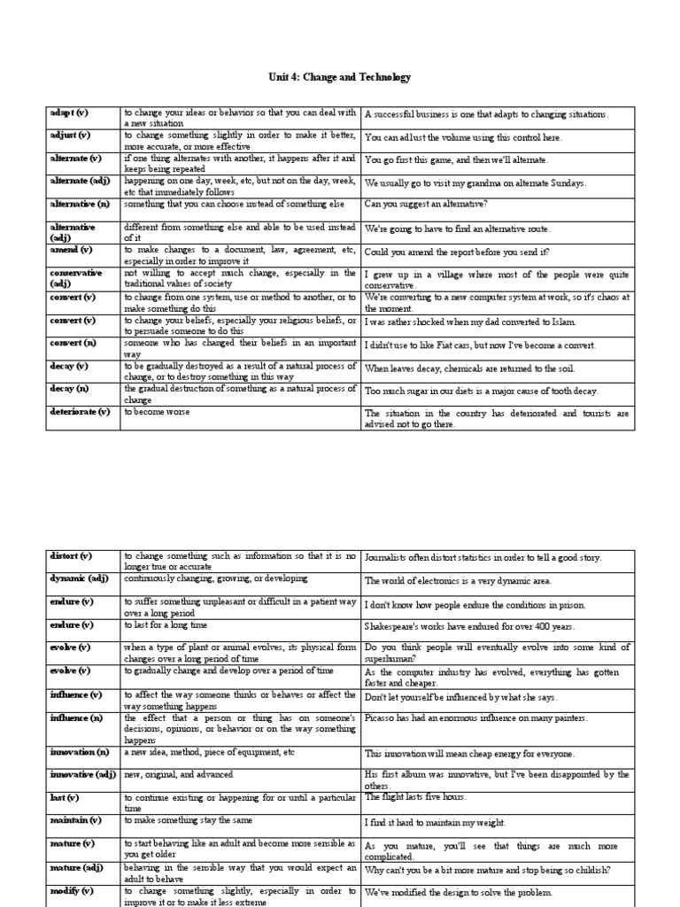 Change and Technology Vocabulary Guide | PDF | Online And Offline ...