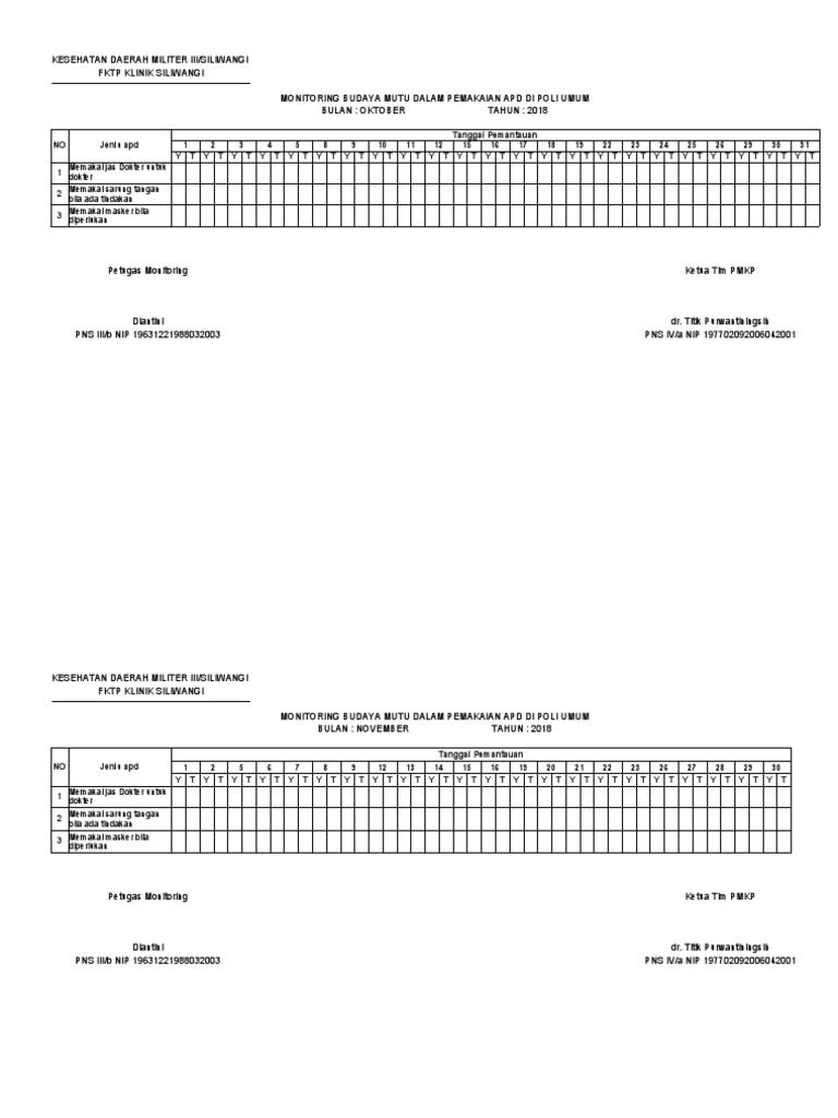 Lembar Ceklis Indikator Budaya Mutu Apd | PDF