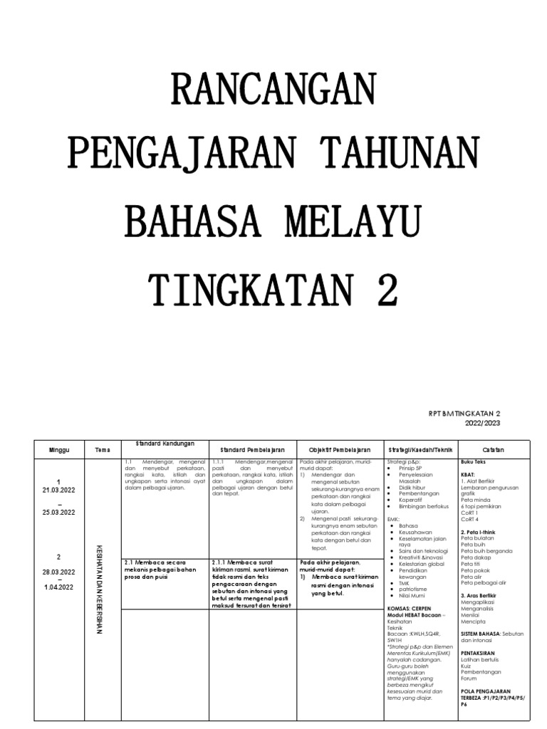 RPT BM Tingkatan 2 2022 | PDF