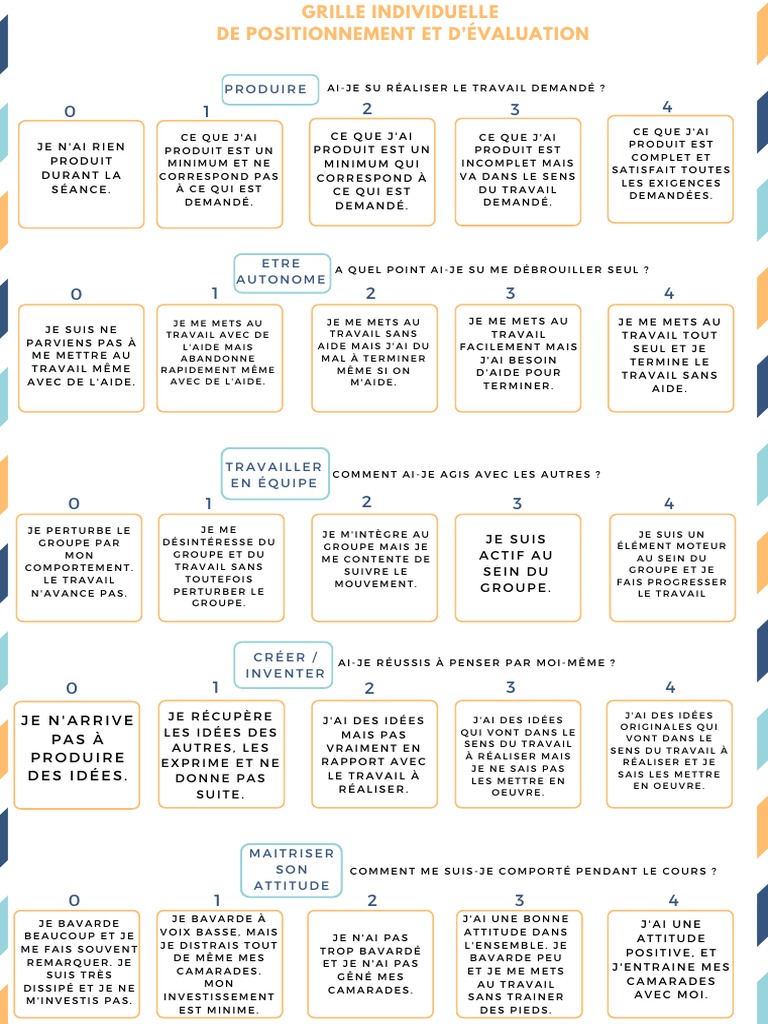 Guide d'Auto-évaluation Professionnelle | PDF
