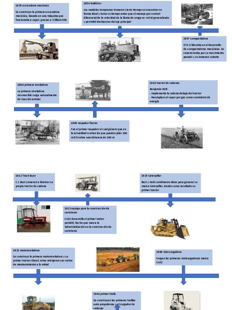 Linea Del Tiempo Maquinaria Adrian Rodriguez | PDF | Tractor | Máquina ...