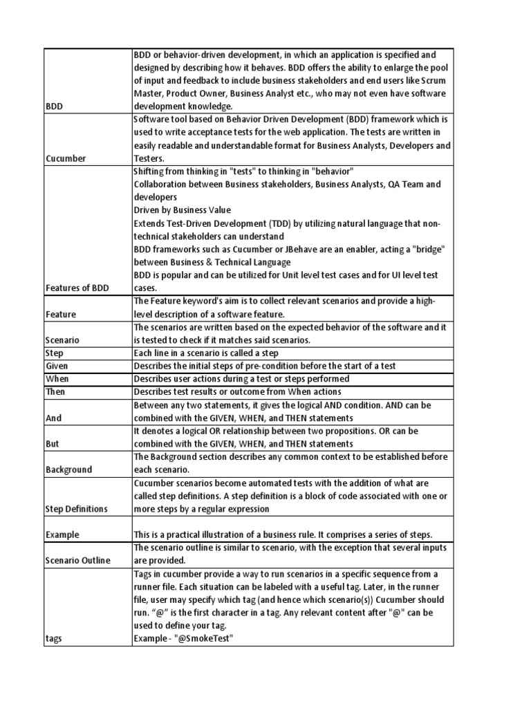BDD Cucumber Cheat Sheet | PDF | Information Age | Computing