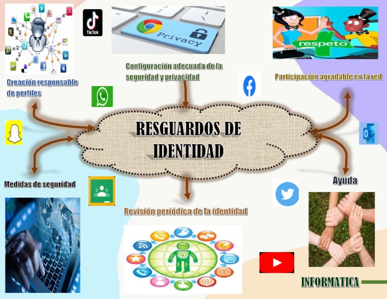 Mapa Mental Informatica | PDF