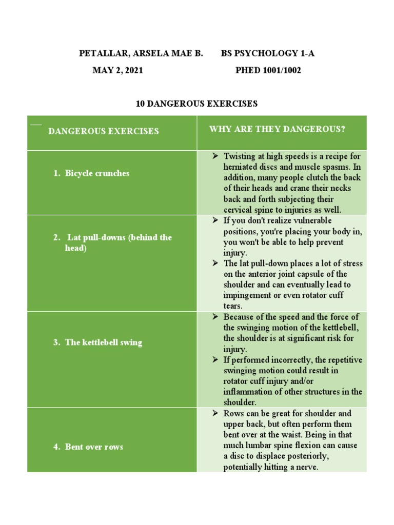 Dangerous Exercises Pdf Anatomical Terms Of Motion Shoulder