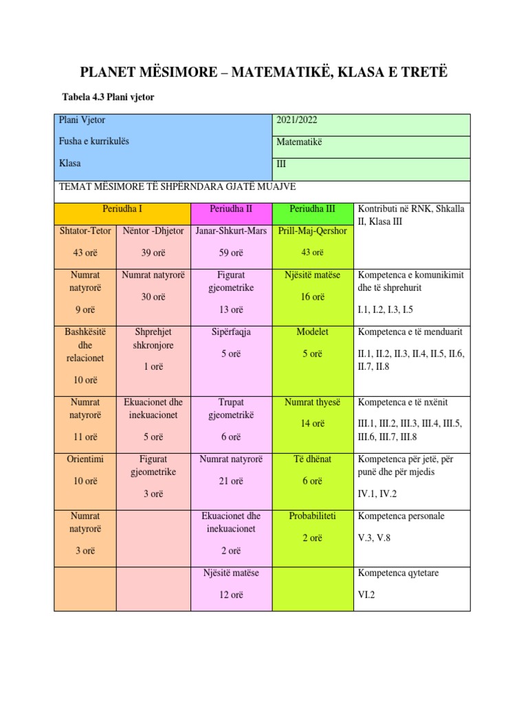 Planet - Vjetor Dhe Dymujore, 2021-2022 | PDF