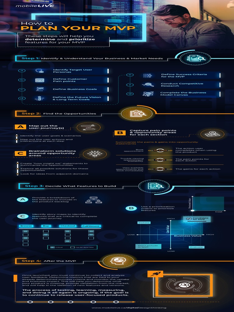 How To Plan Your MVP | PDF