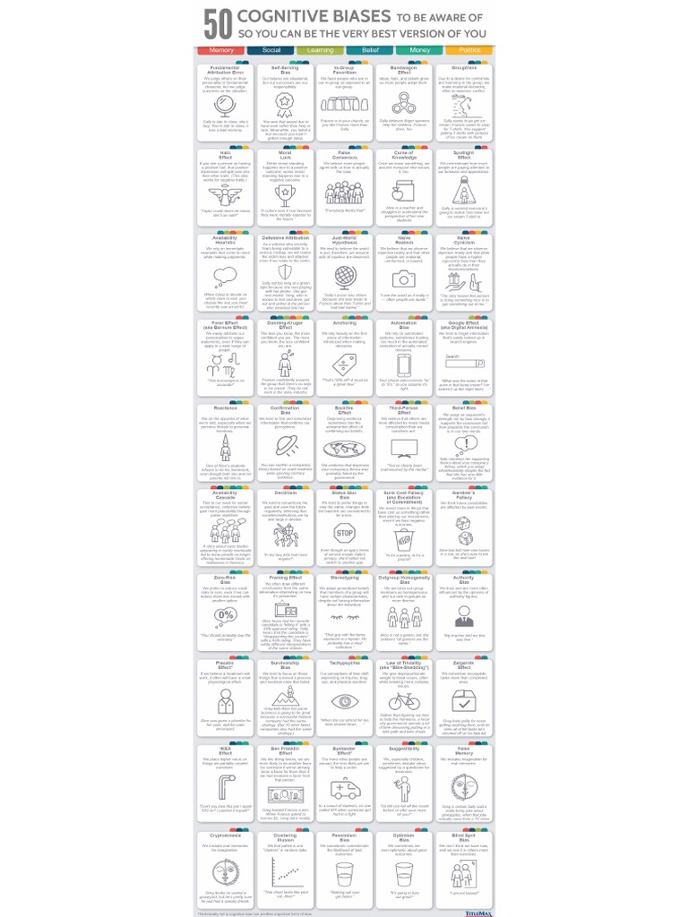Infographic - 50 Cognitive Biases in The Modern World | PDF Infographic - 50 Cognitive Biases in The Modern World | PDF
