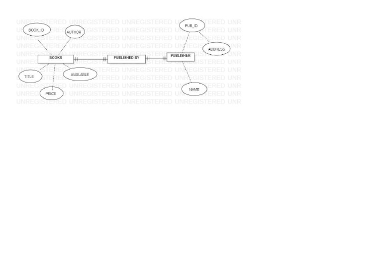 ER Diagram Book System Staruml | PDF