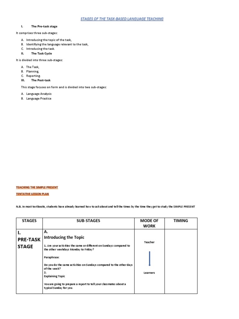 Stages of a TBLT Lesson Plan | PDF | Teachers | Linguistics