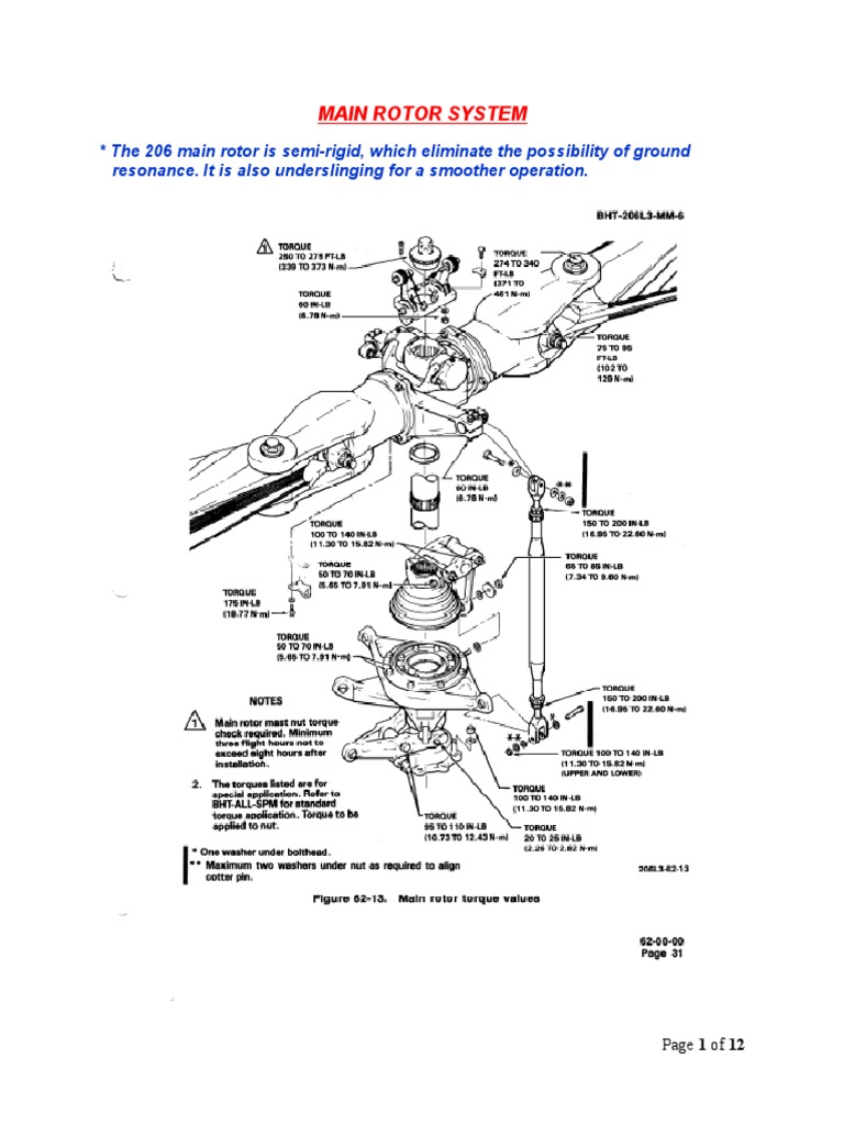 MAIN ROTOR SYSTEM - New | PDF | Helicopter Rotor | Vehicle Parts