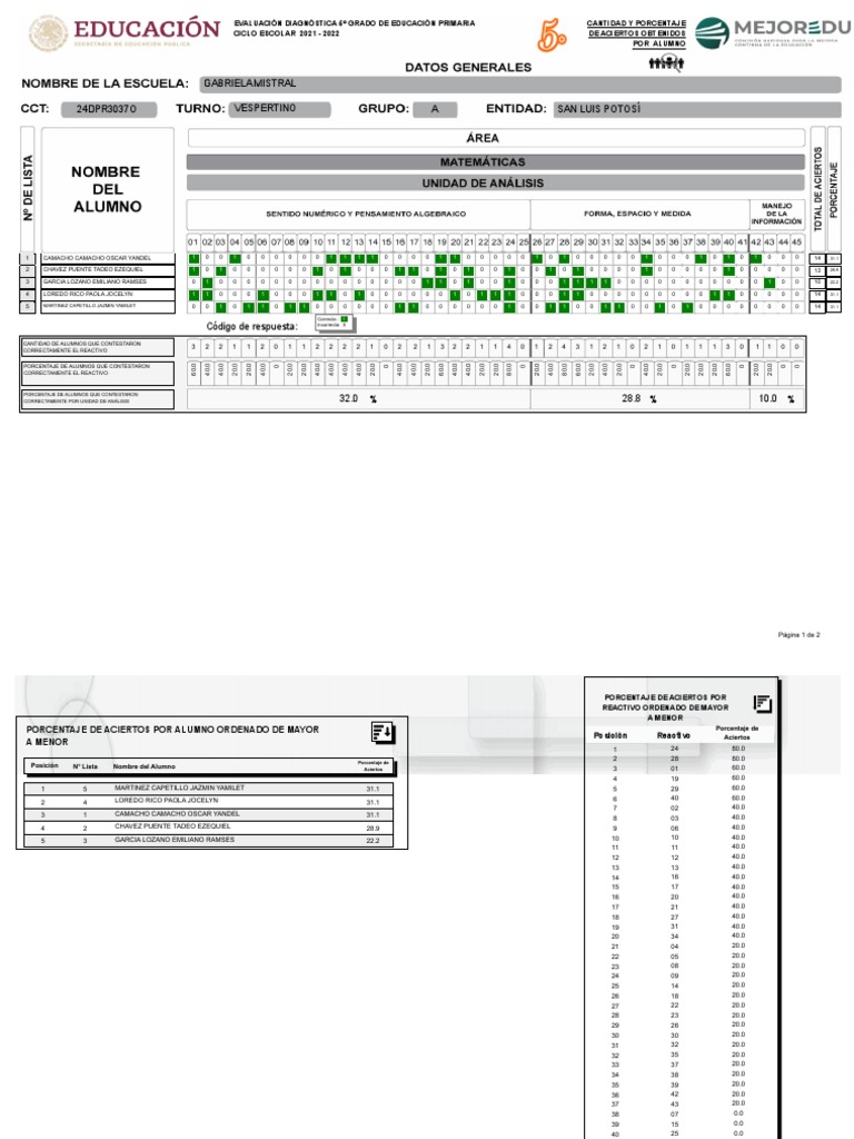 24DPR3037O.2Informe Alumnos Mat5°grado - Grupo (A) | PDF