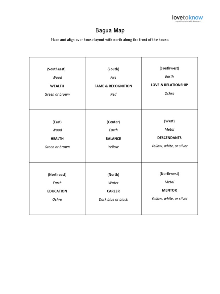 Printable Bagua Map | PDF