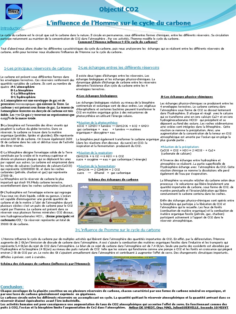 Objectif CO2 Poster Galilee | PDF | Cycle du carbone | Dioxyde de carbone