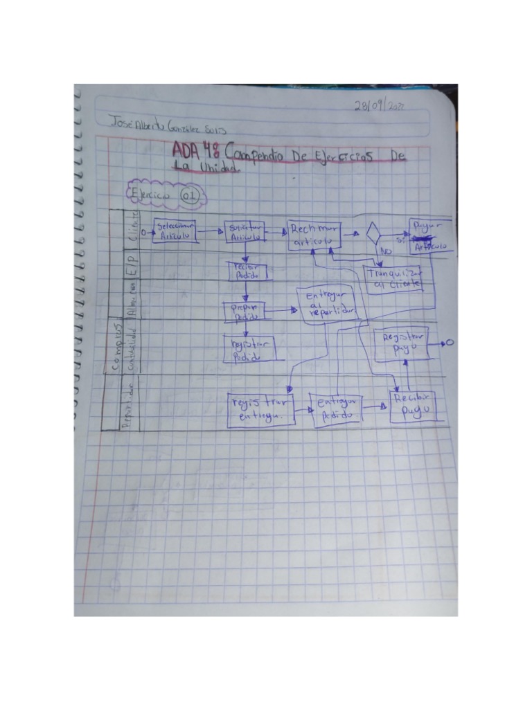 Ada 4 Compendio De Ejercicios José Alberto González Solis Pdf