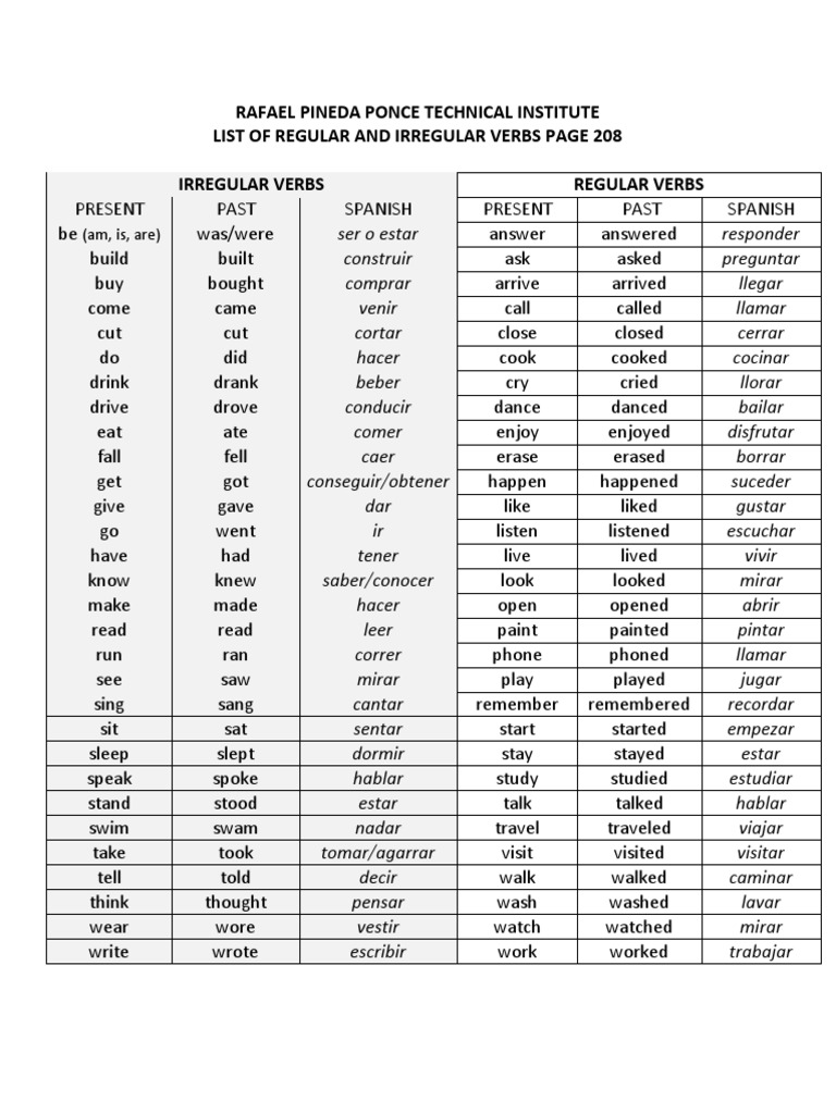 List of Regular and Irregular Verbs For Ninth Grade | PDF