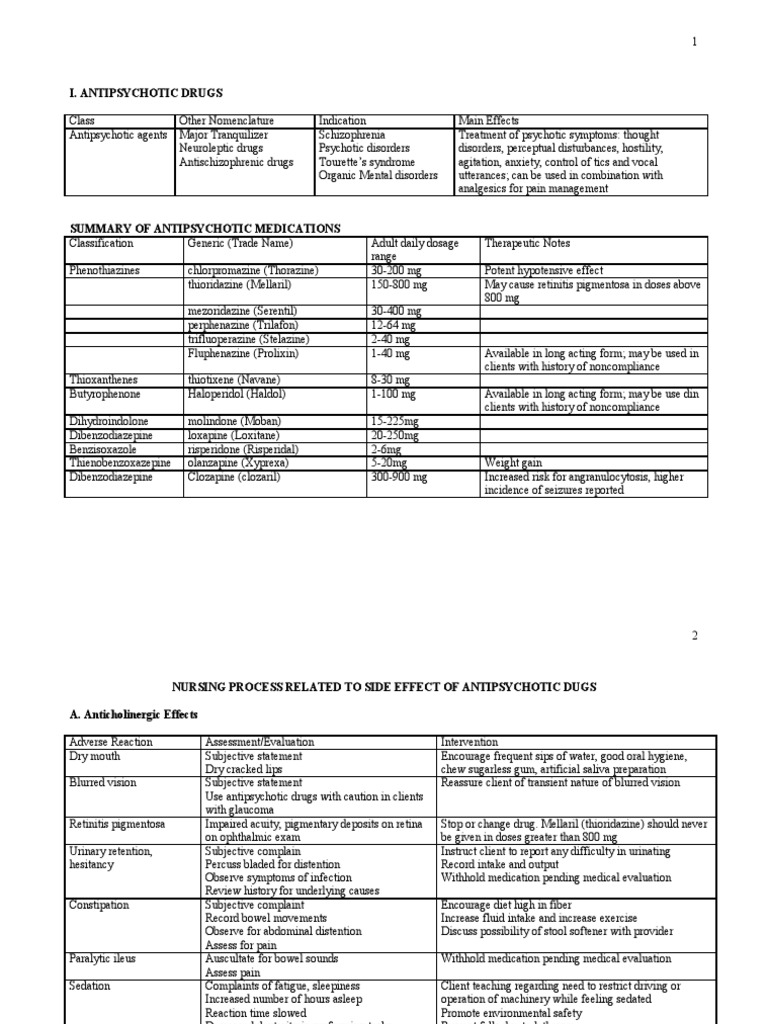 Anti Psychotic Drugs | Antipsychotic | Mania