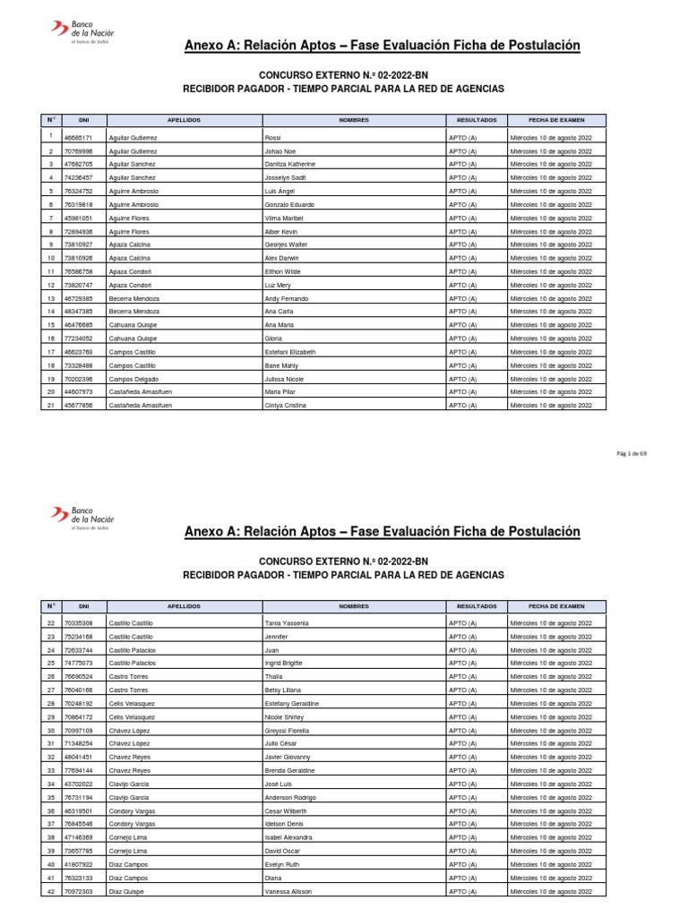 Anexoa Relacion Aptos Ficha Postulacion | PDF