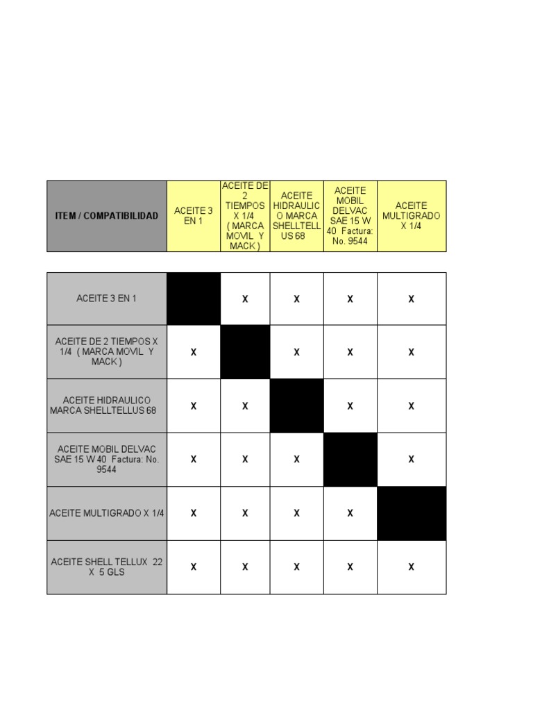 Matriz de Compatibilidad | PDF | Almacen de energia | Diseño gráfico