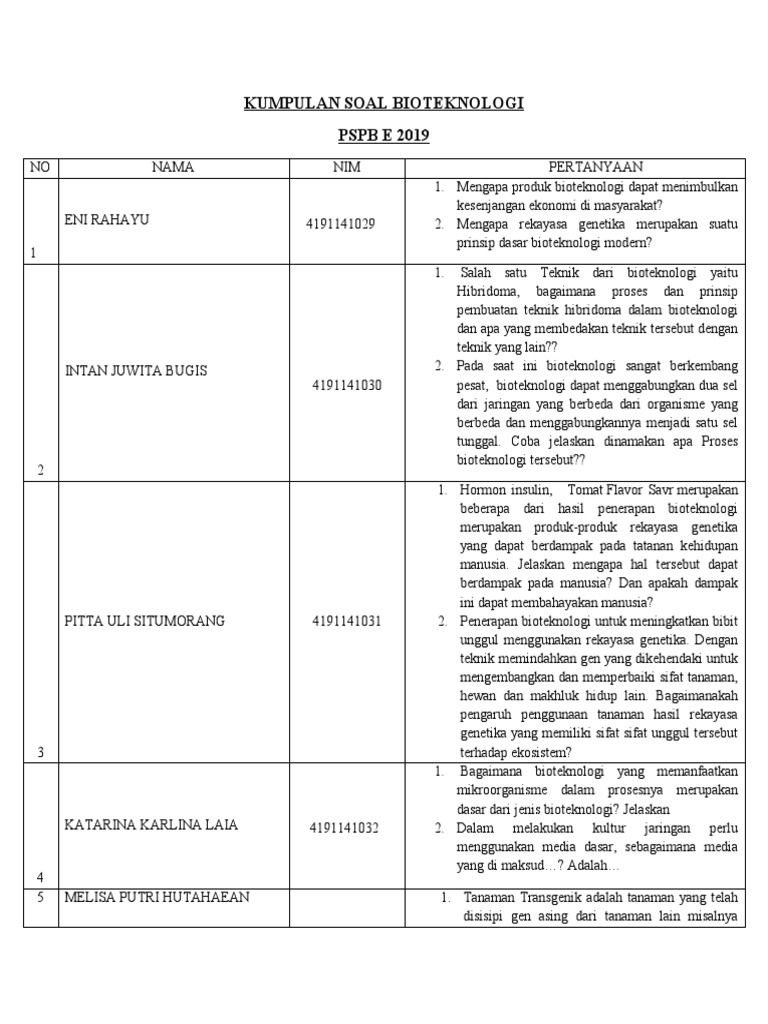 Kumpulan Soal Bioteknologi PSPB e 2019 (!) | PDF