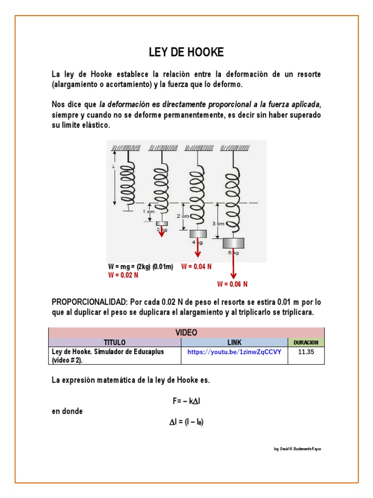 Introducción a la Ley de Hooke | PDF | Elasticidad (Física) | Fuerza