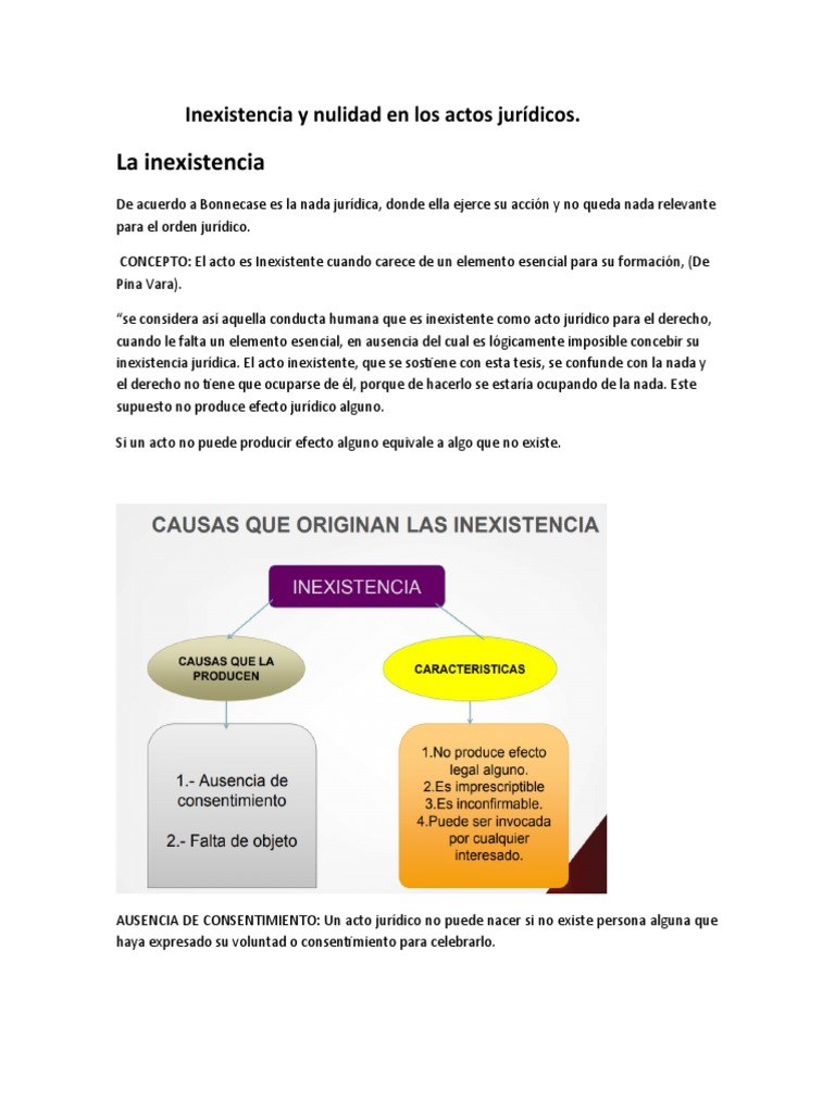 Inexistencia y Nulidad en Los Actos Jurídicos | PDF | Nulo (ley) | Justicia
