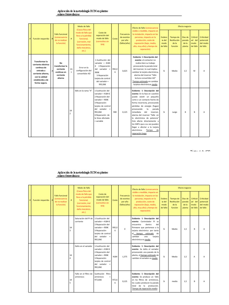 IMPRIMIR TFG - RCM - PSFV (056-080) | PDF | Inversor de energia | Fotovoltaica