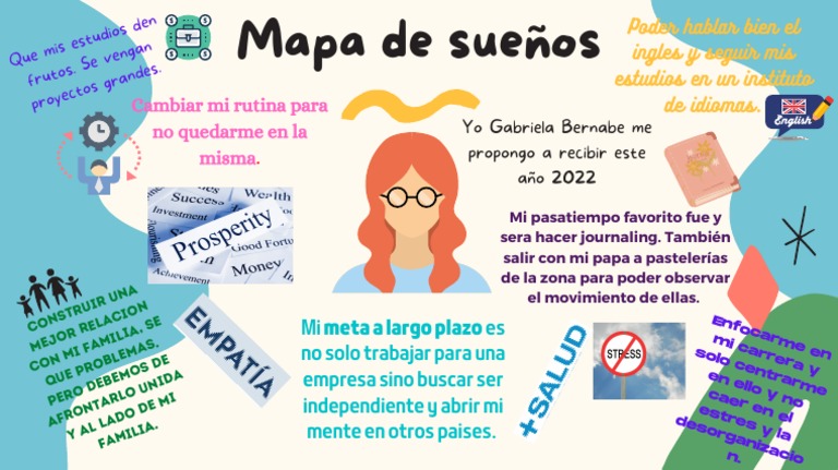 Mapa de Suenos | PDF