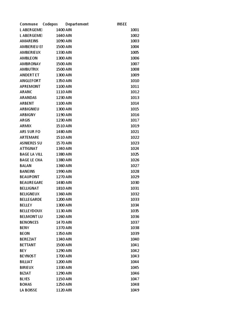 liste-excel-codes-postaux-france-insee-pdf