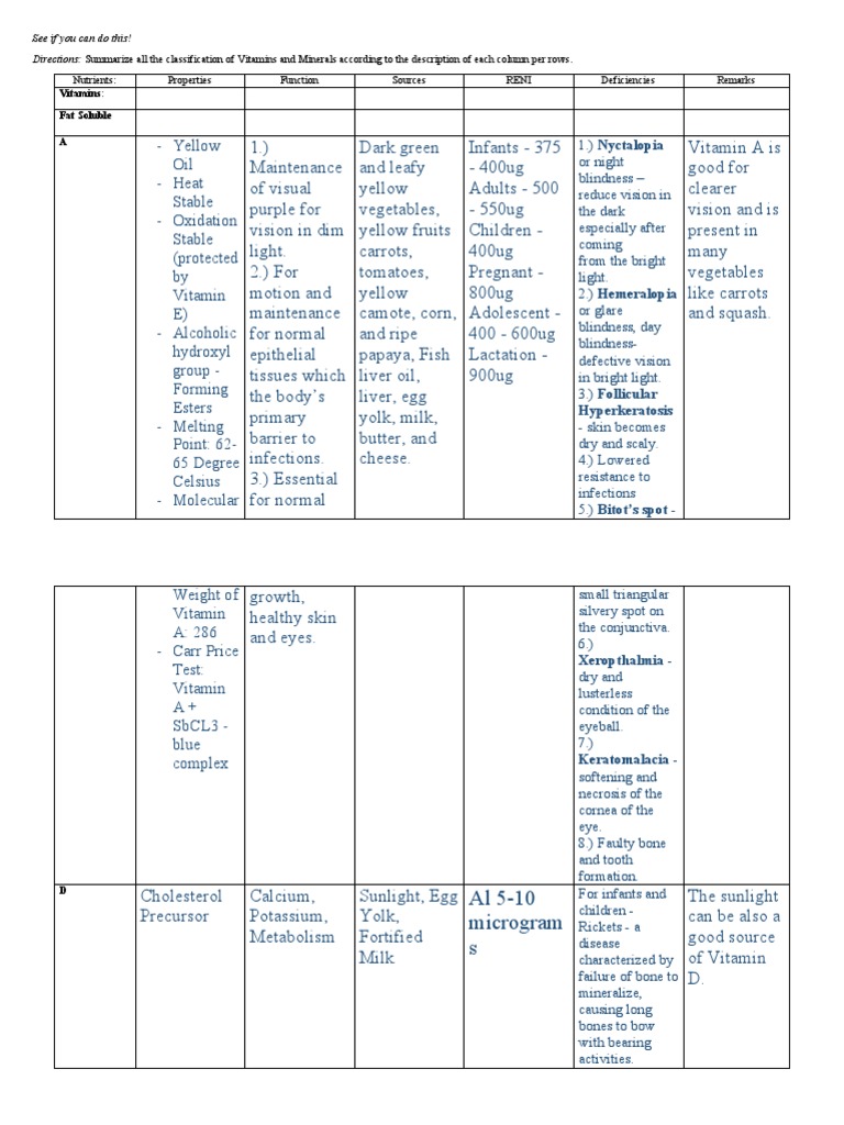 Vitamins and Minerals Classification Guide | PDF | Vitamin B12 | Vitamin