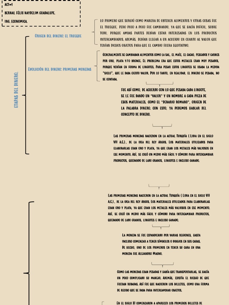 Linea Del Tiempo | PDF | Billete de banco | Dinero