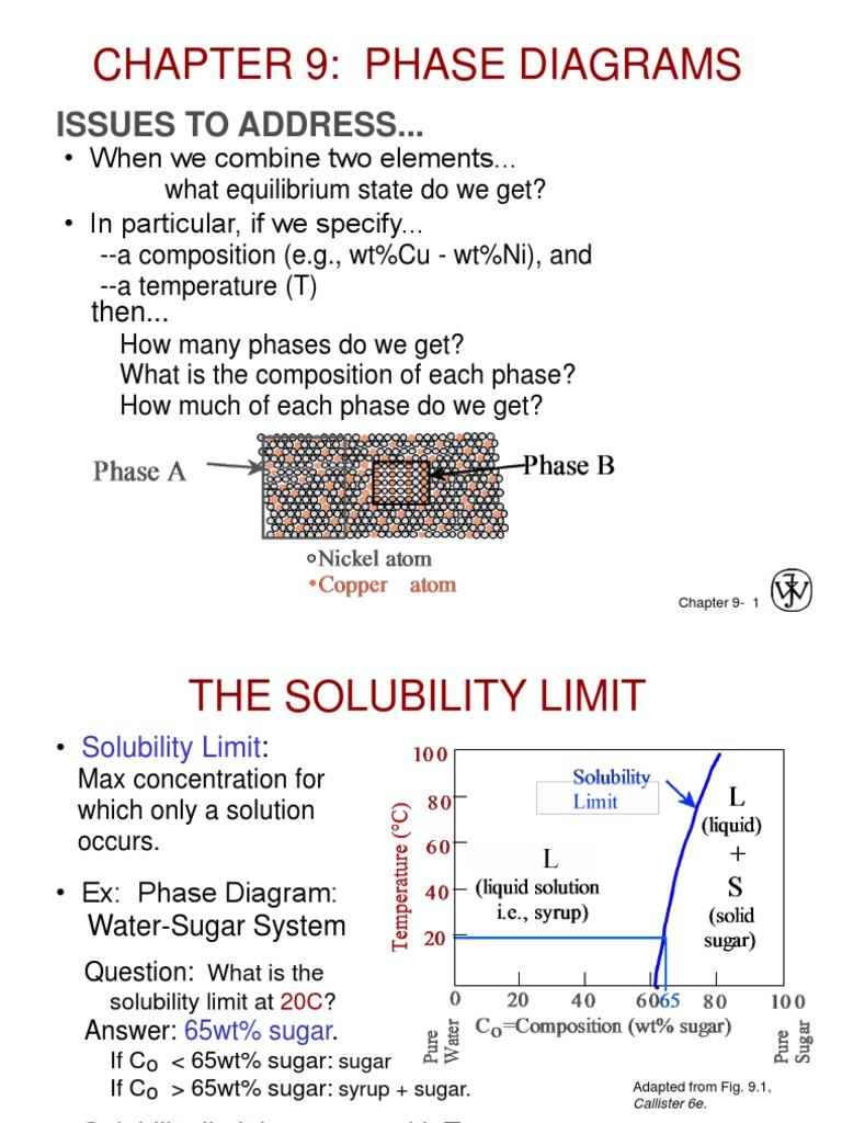 CHAPTER 9 - PHASE DIAGRAMS | PDF | Phase (Matter) | Solubility