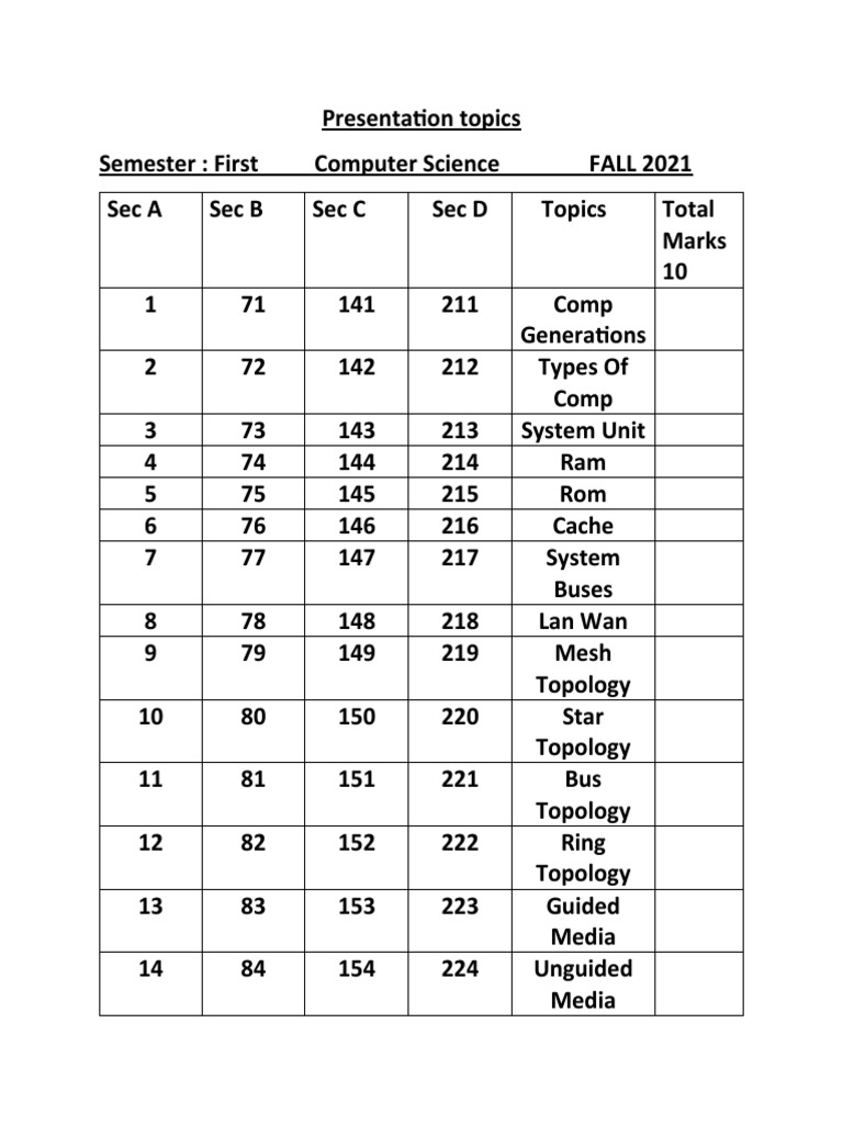 Presentation Topics | PDF | Computer Network | Network Topology