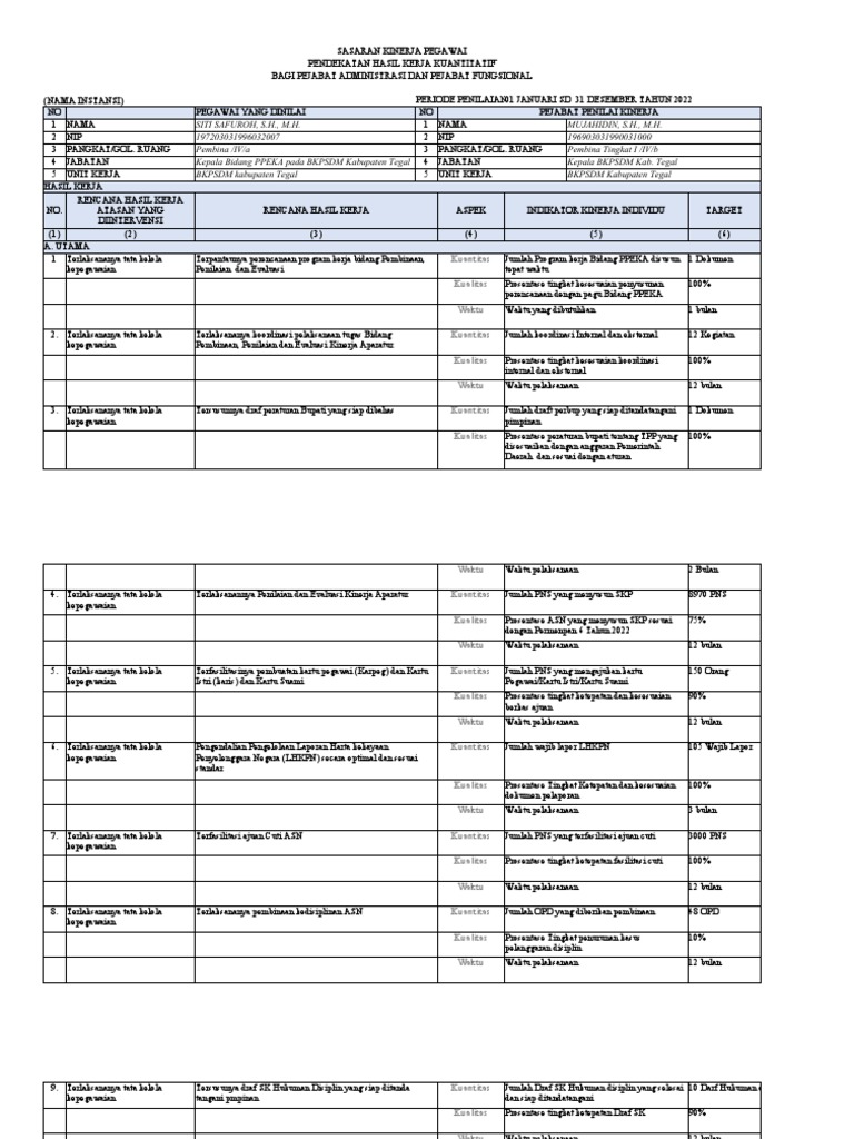 Contoh SKP 2022 | PDF