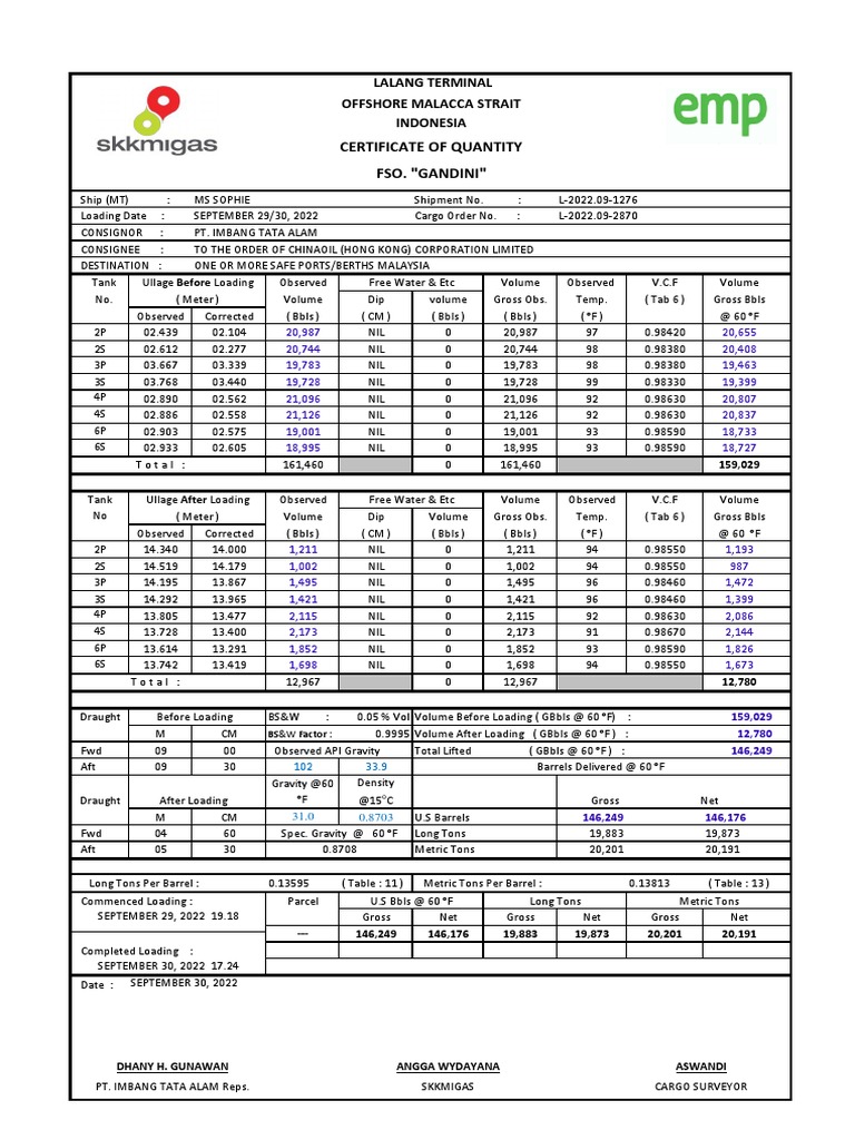 Certificate of Quantity | PDF | Watercraft | Shipping