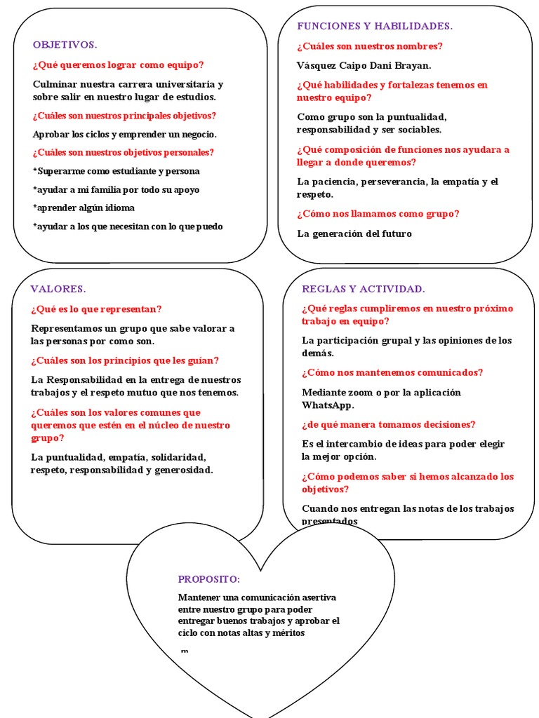 S11 - Tarea: Team Canvas Basic | PDF | Cognición