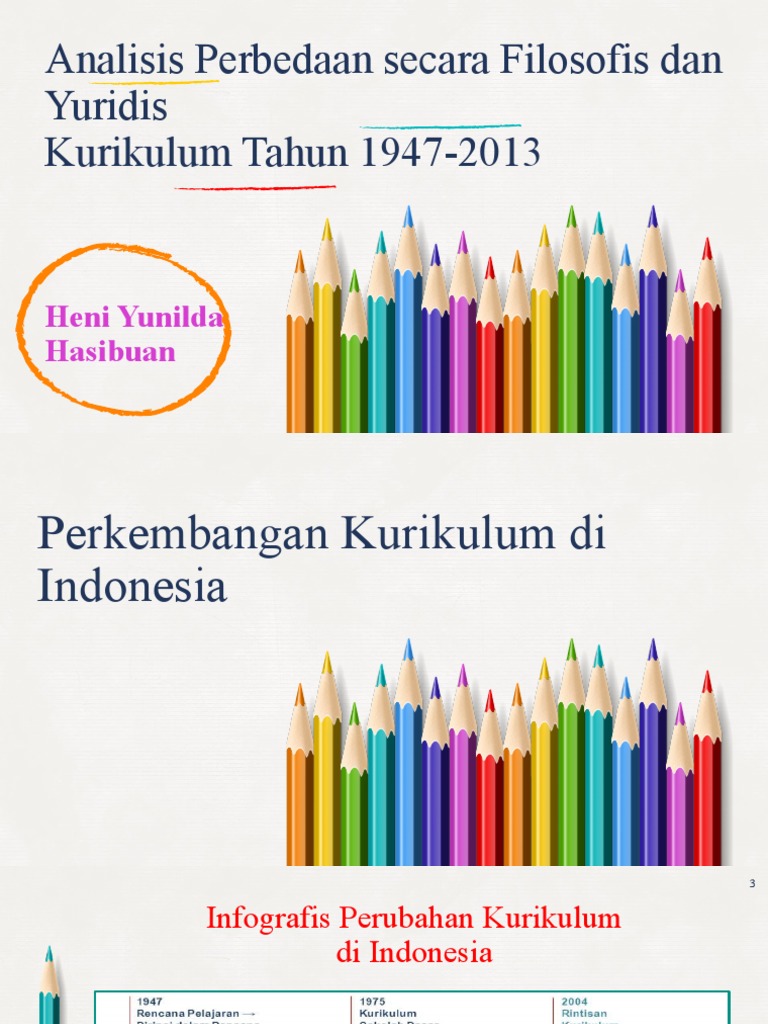 Analisis Perbedaan Secara Filosofis Dan Yuridis Kurikulum 1947-2013 | PDF