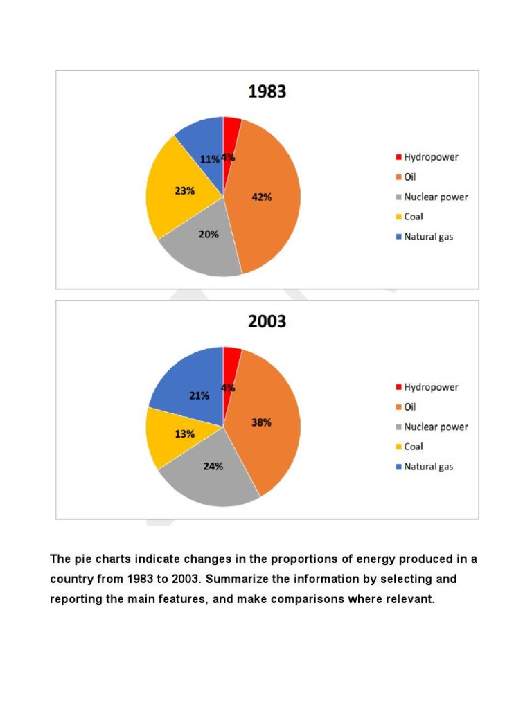 A70 - Minh Tung - Pie Charts | PDF | Nuclear Power | Fuels