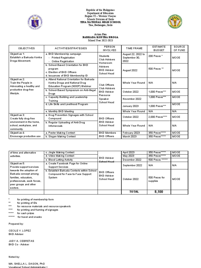 BKD Action Plan 2022 | PDF