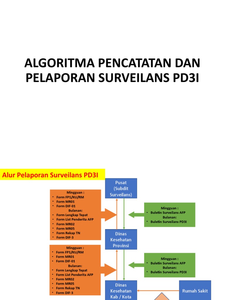 Alur Pencatatan Dan Pelaporan Surv PD3I | PDF