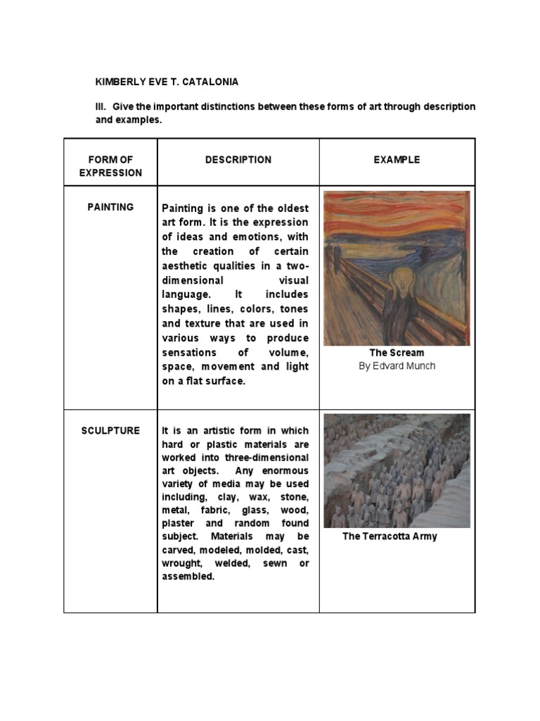Quiz #1 in Gec Art Table - Kimberly Eve T. Catalonia | PDF | Paintings ...