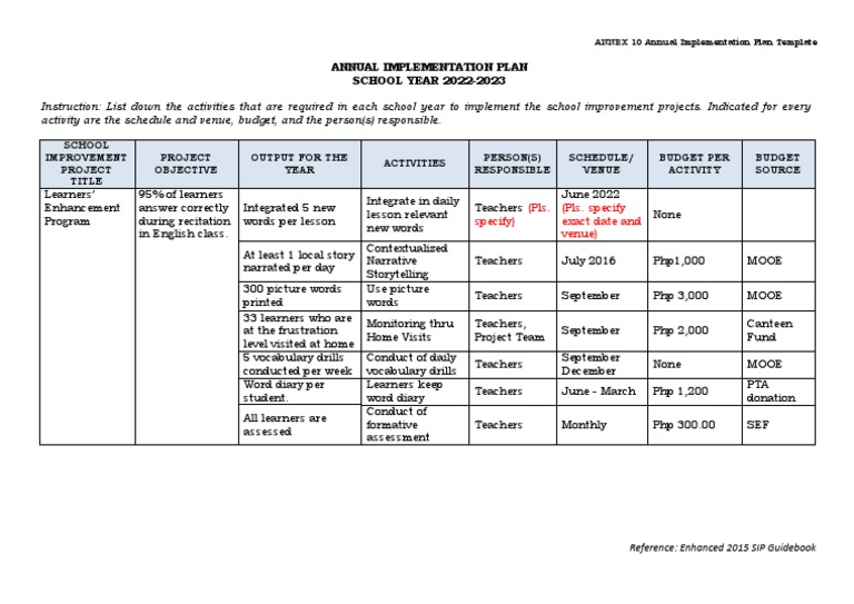 Annual Implementation Plan Template 2022-2023 | PDF | Pedagogy ...