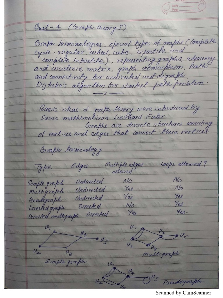 Mth401 Unit4 A | PDF