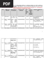 Customs Scheme Code Overview | PDF | Customs | Exports