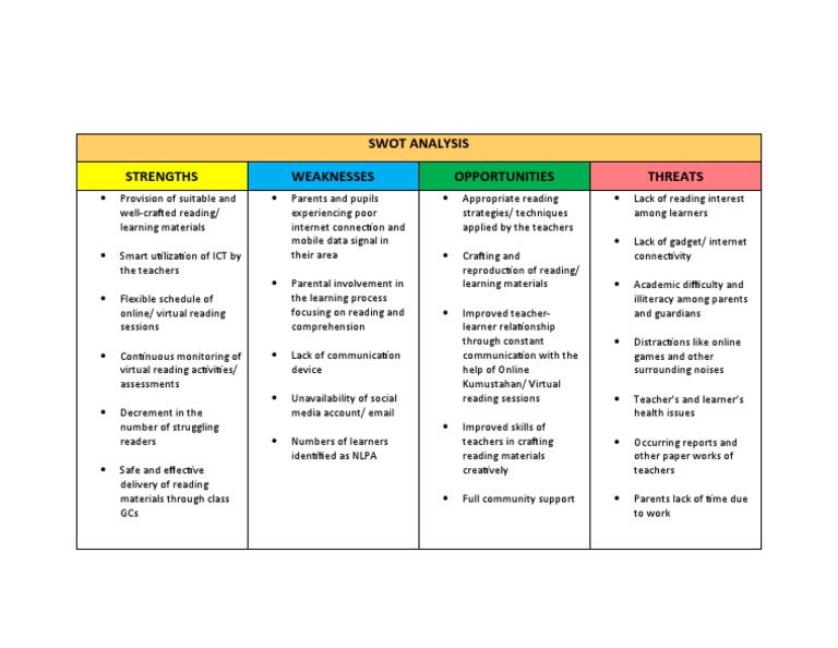 SWOT ANALYSIS ICC Covid ML | PDF | Educational Technology | Reading ...